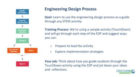 Engineering design process - DiscoverE