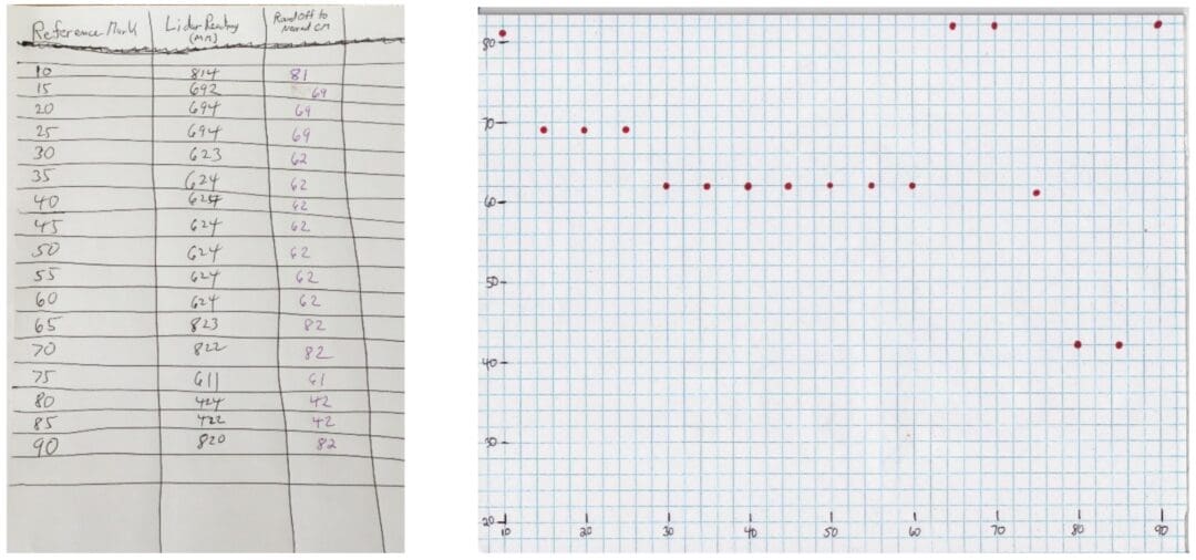 Lidar: Mapping with Lasers - DiscoverE