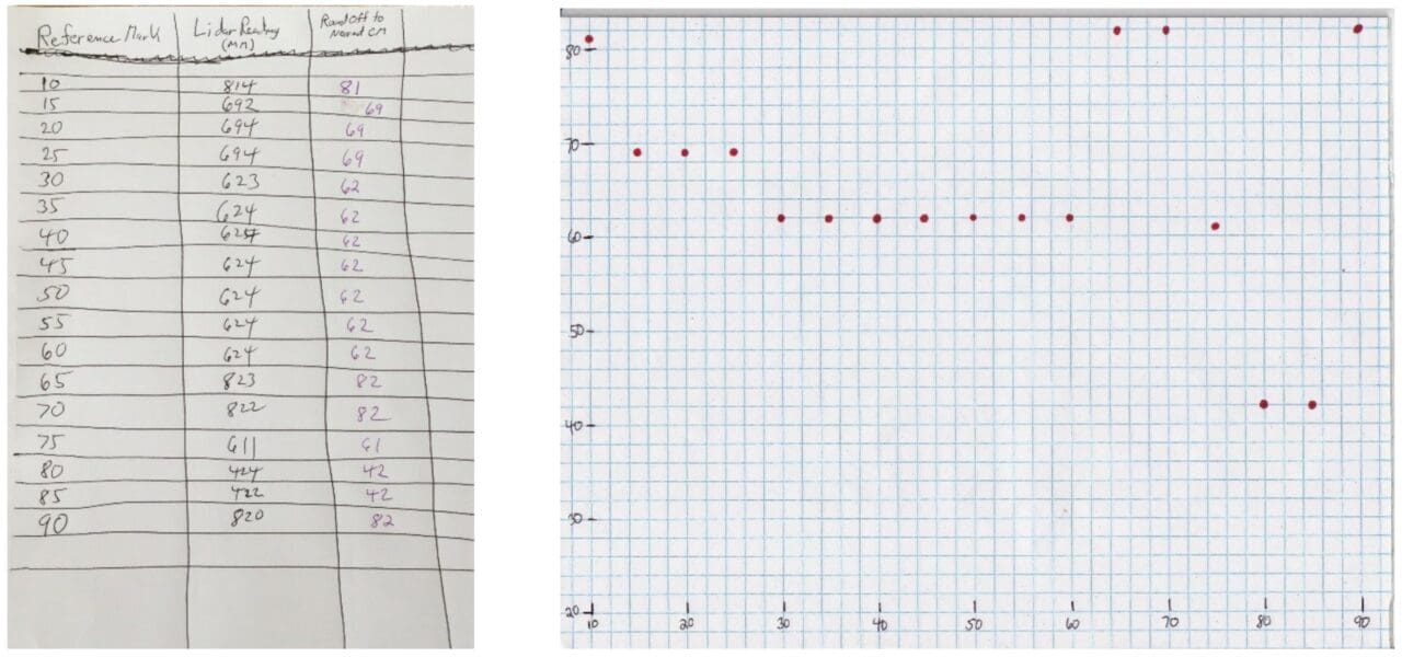 Lidar: Mapping with Lasers - DiscoverE