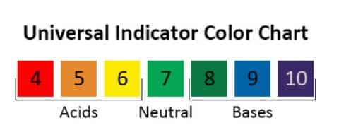 Ocean Acidification - DiscoverE