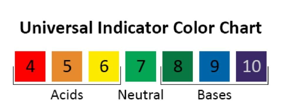 Ocean Acidification - DiscoverE