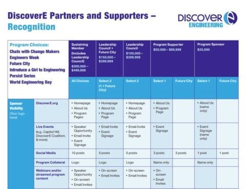 DiscoverE Supporter Recognition 2023 - DiscoverE
